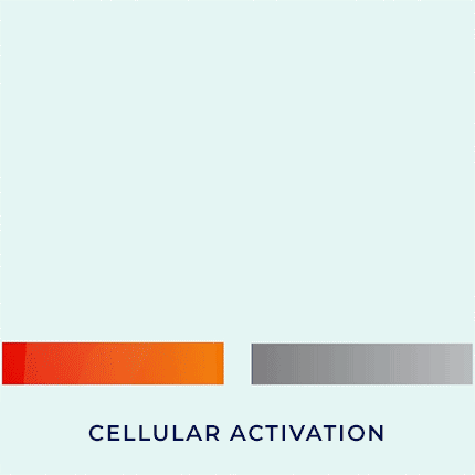 Unbeatable Cellular Results | Nature's Sunshine